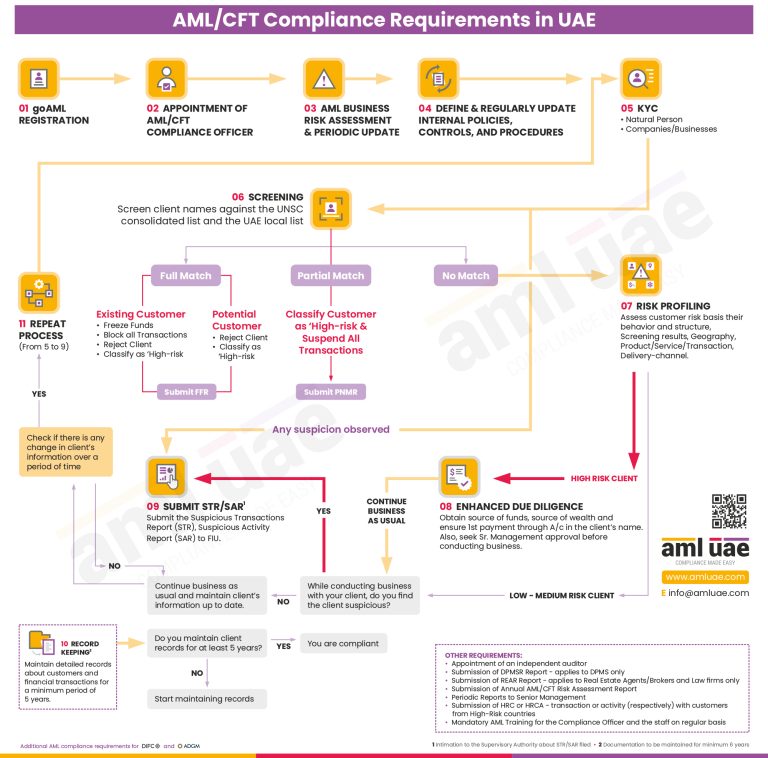 What is Layering in Money Laundering?