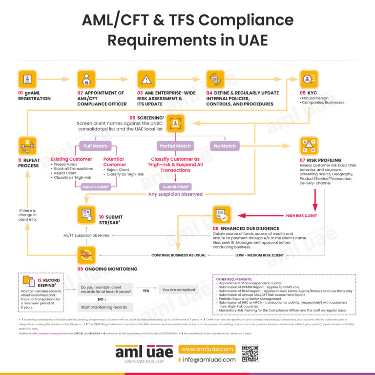 Understanding the Predicate Offences to prevent money laundering