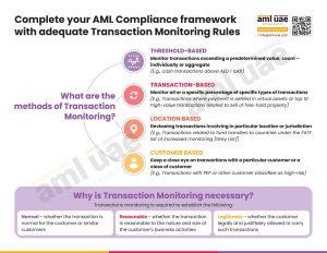 What is Integration in Money Laundering?