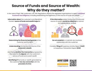 Source of funds and source of wealth: Essential element of Customer Due ...