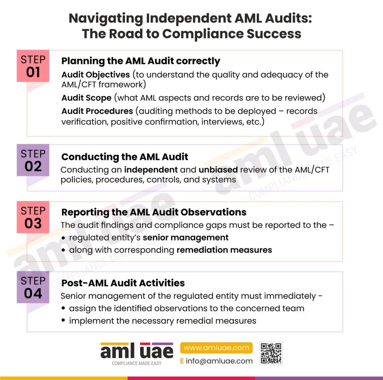 Key Benefits of Conducting Independent AML Audit