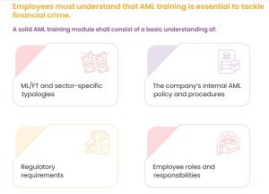 Why is AML training critical for your employees?