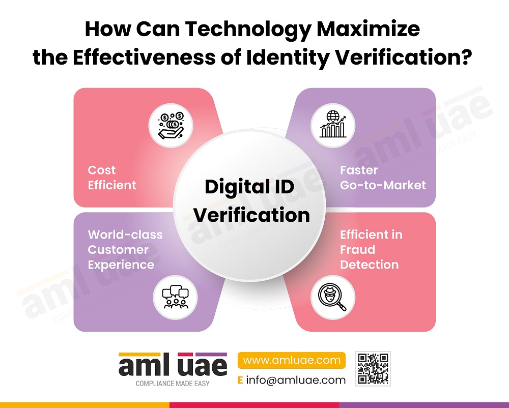 A Complete Guide To ID Verification Best Practices And Tools A Complete Guide To ID Verification Best Practices And Tools