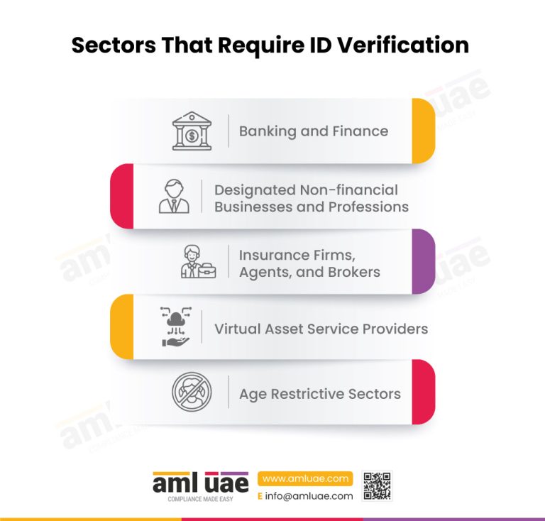 A Complete Guide to ID Verification: Best Practices and Tools
