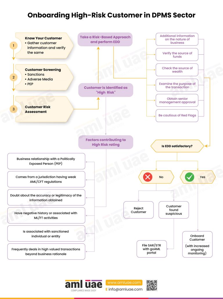 A Ready Checklist for Evaluating Geographic Risk During Client Onboarding