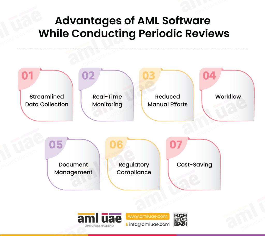 Mastering Periodic Customer Reviews with eKYC and Automation