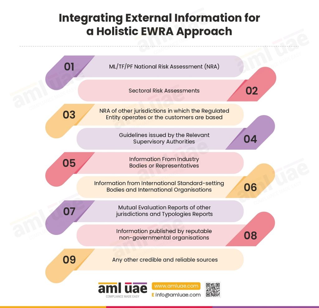 AML illustrations - AML UAE