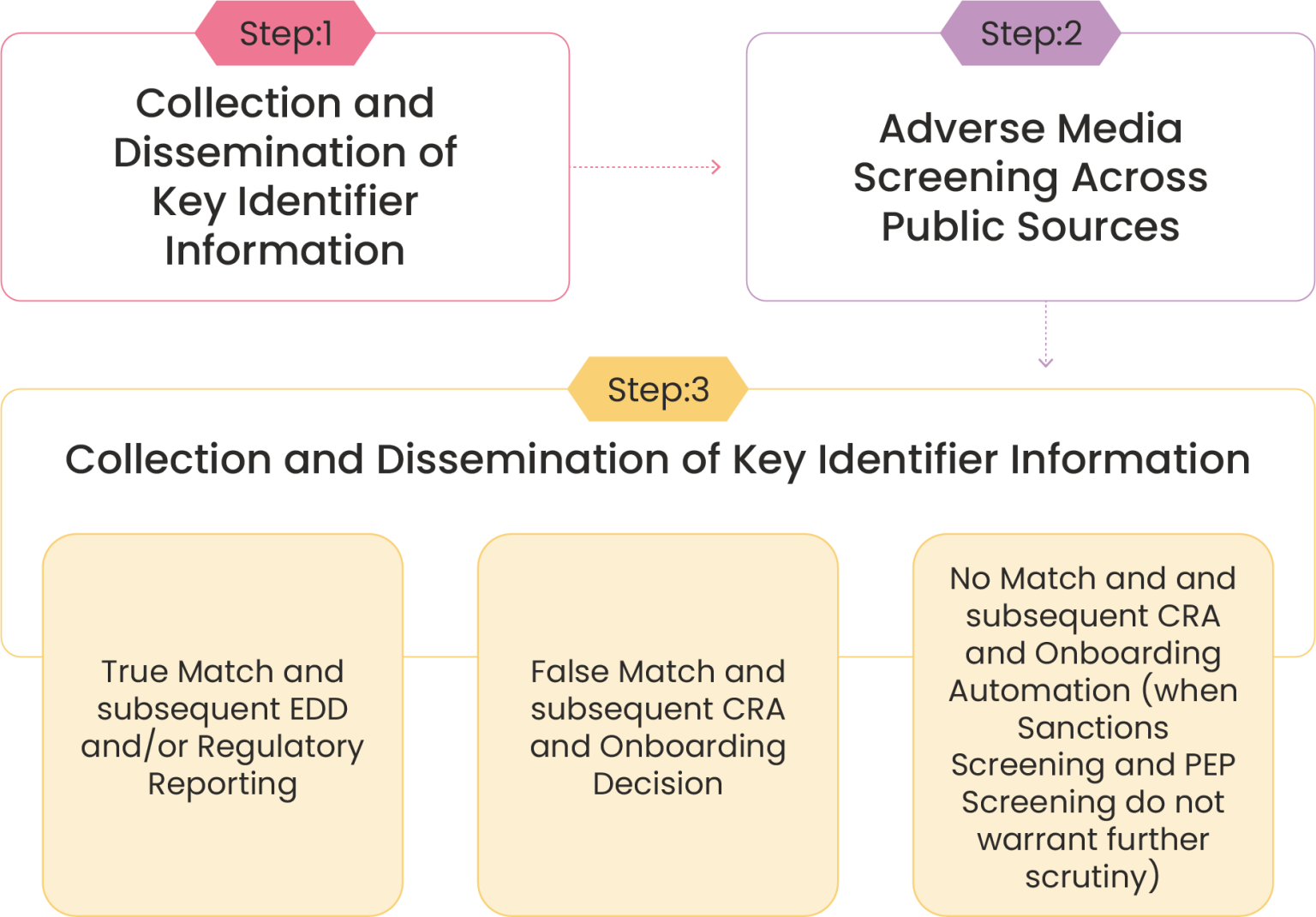 Adverse Media Screening Software
