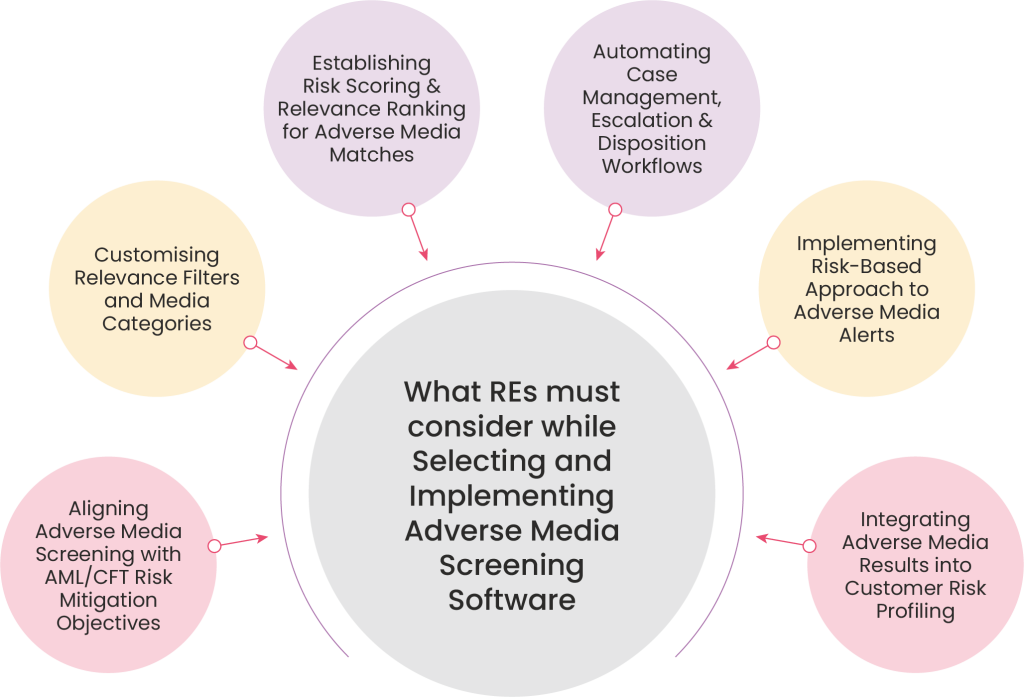Adverse Media Screening Software