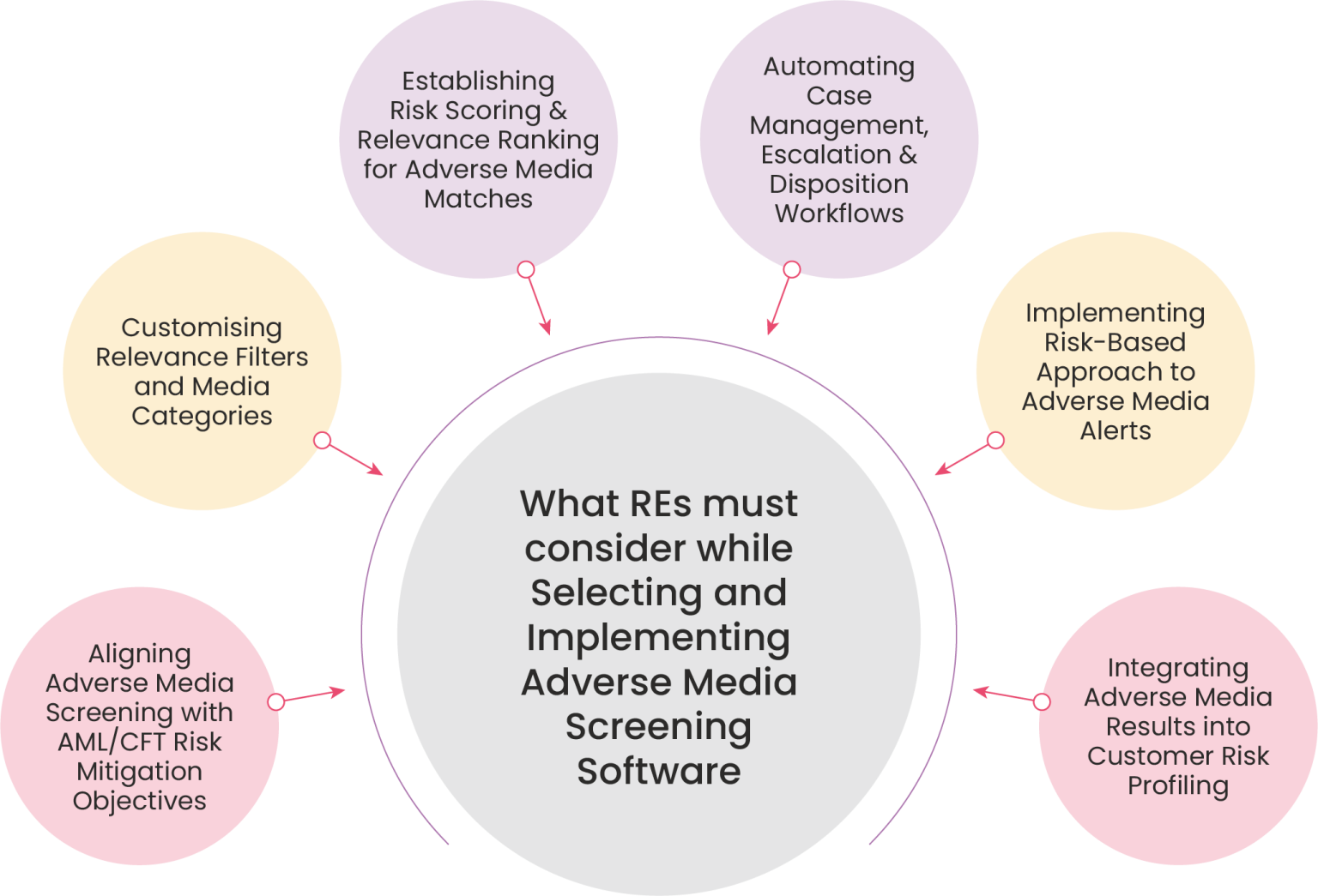 Adverse Media Screening Software