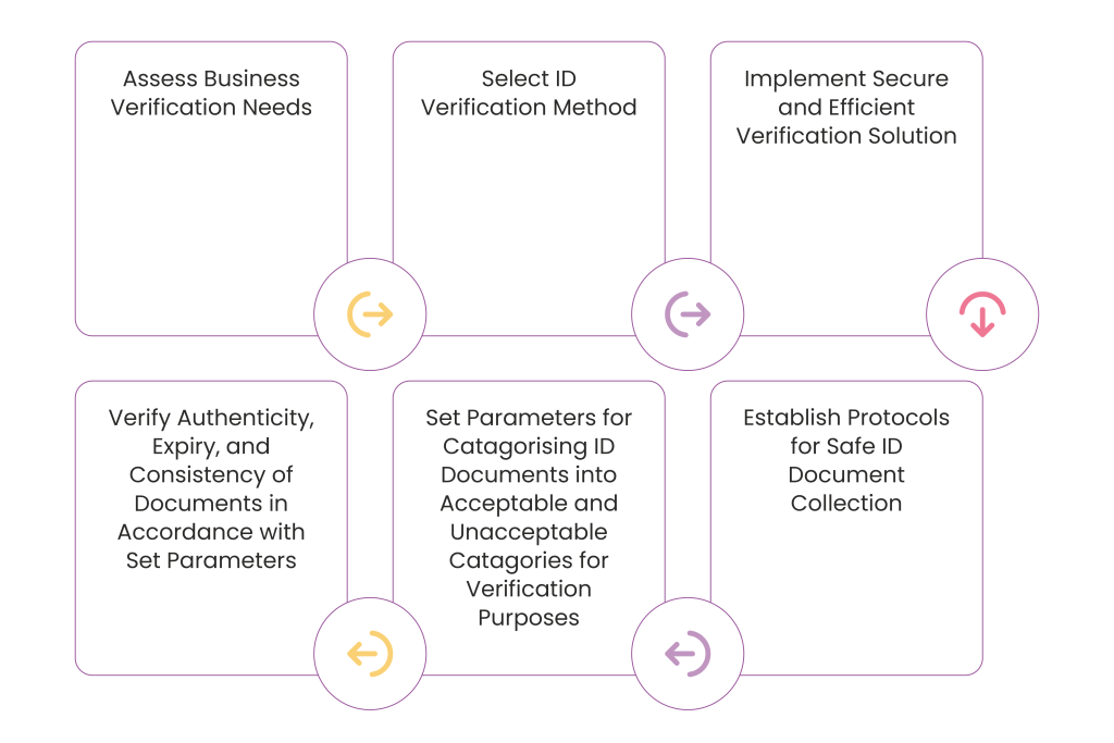 ID Verification