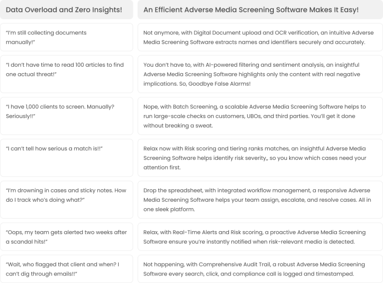 Adverse Media Screening Software