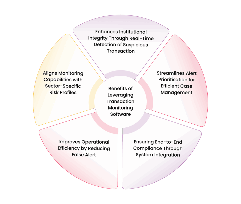 Transaction Monitoring Software in UAE