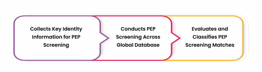 PEP Screening Software in UAE