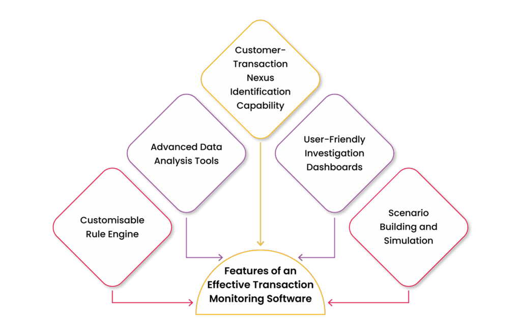Transaction Monitoring Software in UAE
