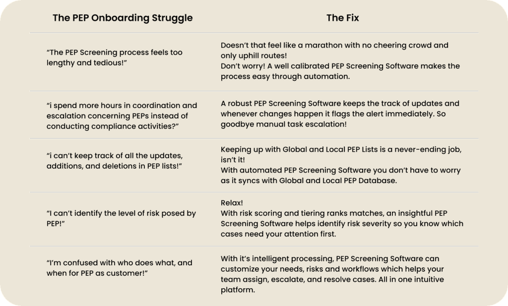 PEP Screening Software in UAE