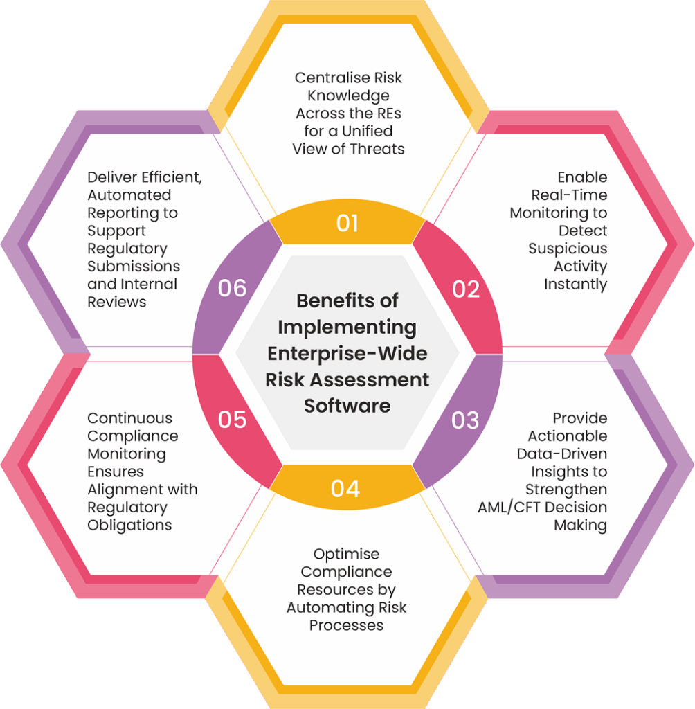 Enterprise-Wide Risk Assessment Software in UAE | EWRA Software