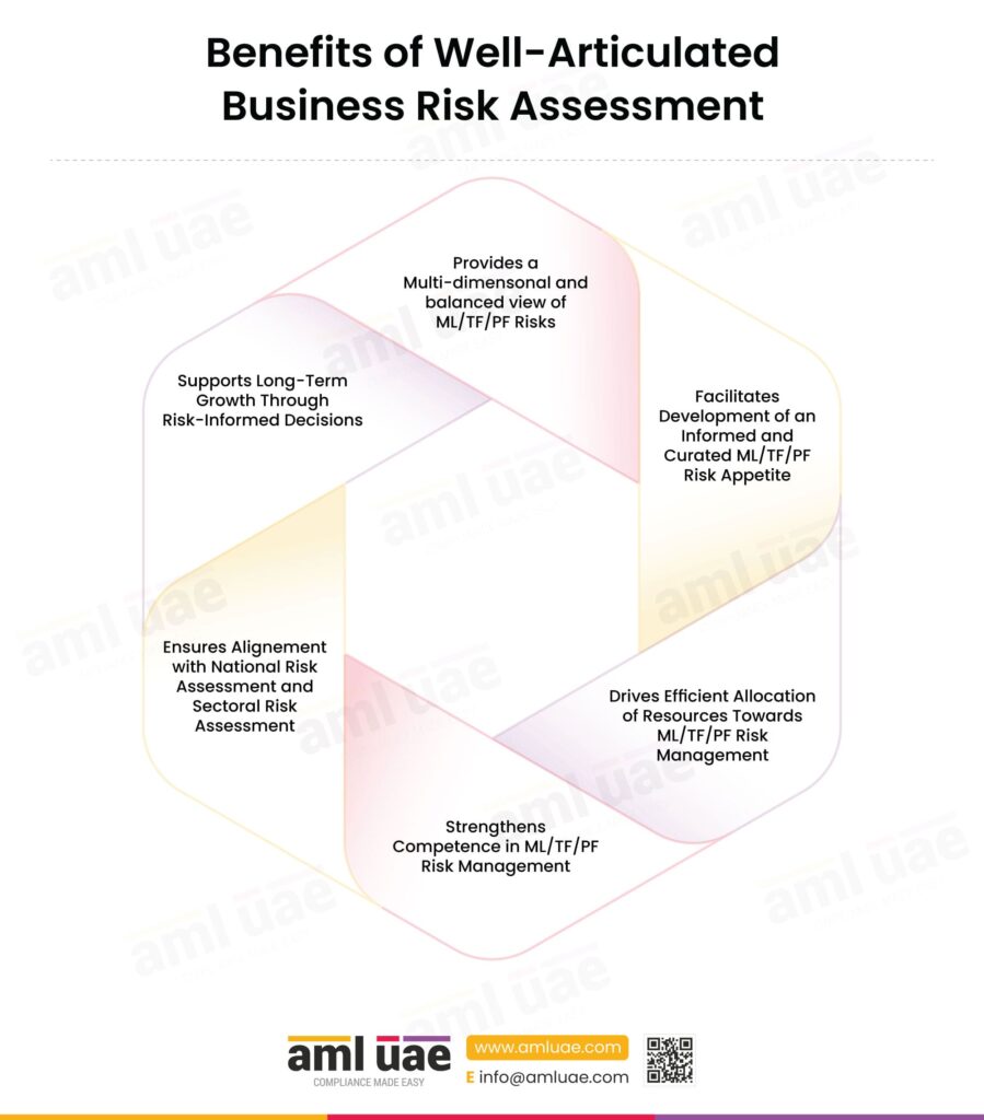 Regulator-Ready Business Risk Assessment for VASPs in UAE