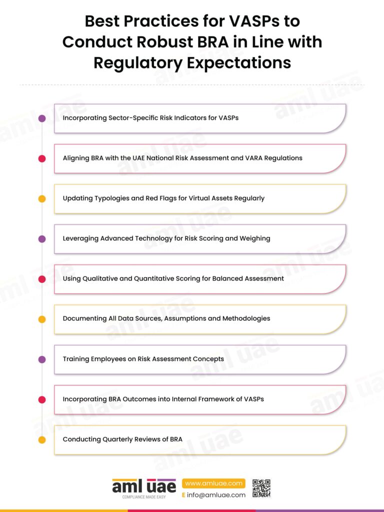 Regulator-Ready Business Risk Assessment for VASPs in UAE