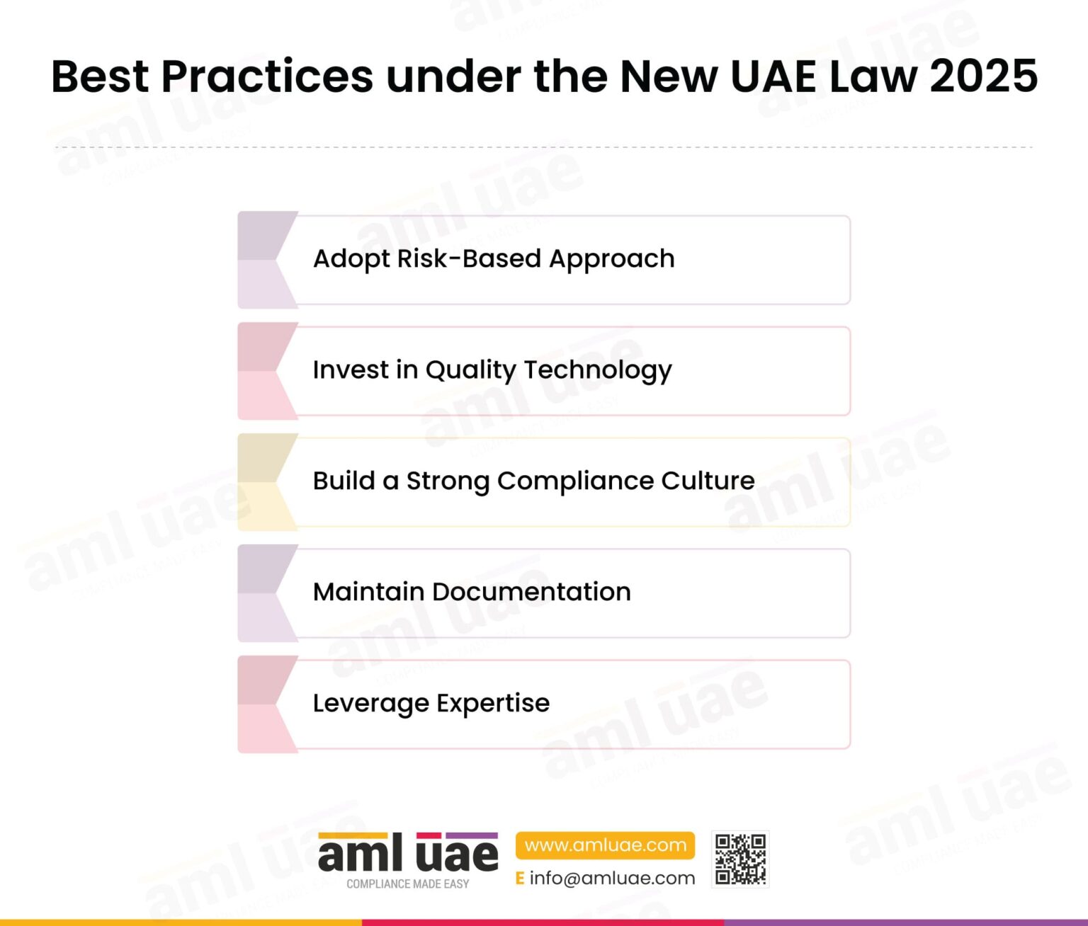 The New UAE AML/CFT Law - Federal Decree Law No. 10 of 2025 Explained
