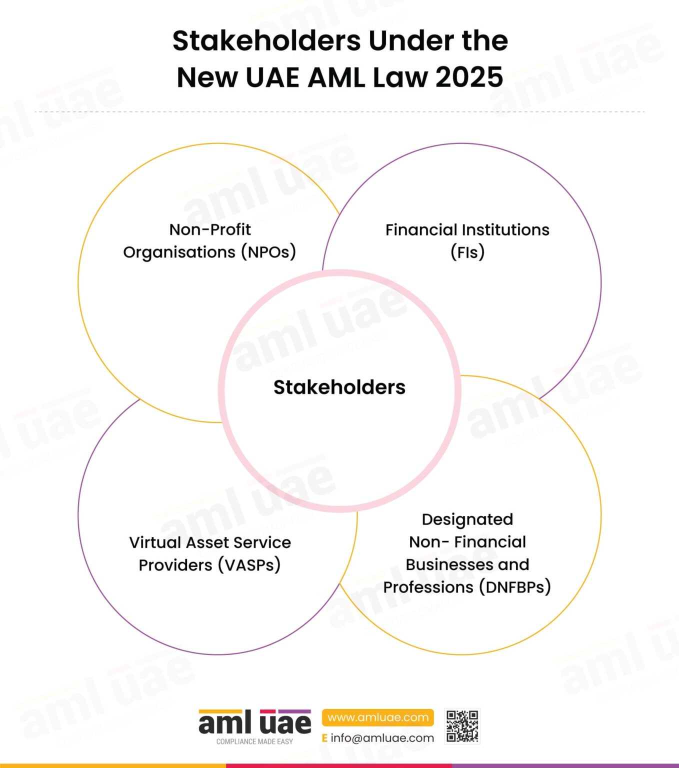 The New UAE AML/CFT Law - Federal Decree Law No. 10 of 2025 Explained