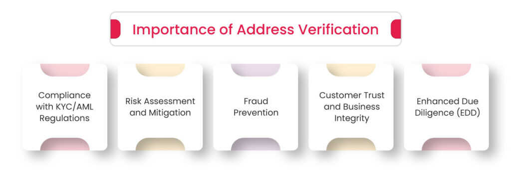 Address Verification in UAE