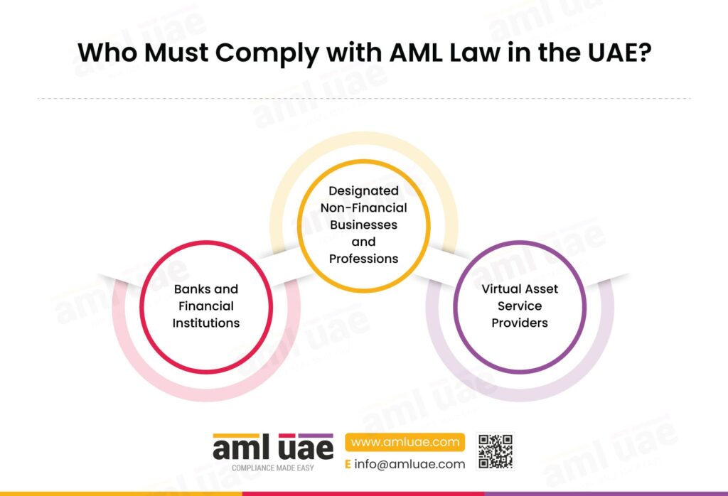 AML Laws in UAE: Complete Guide to AML/CFT Legislation 2026