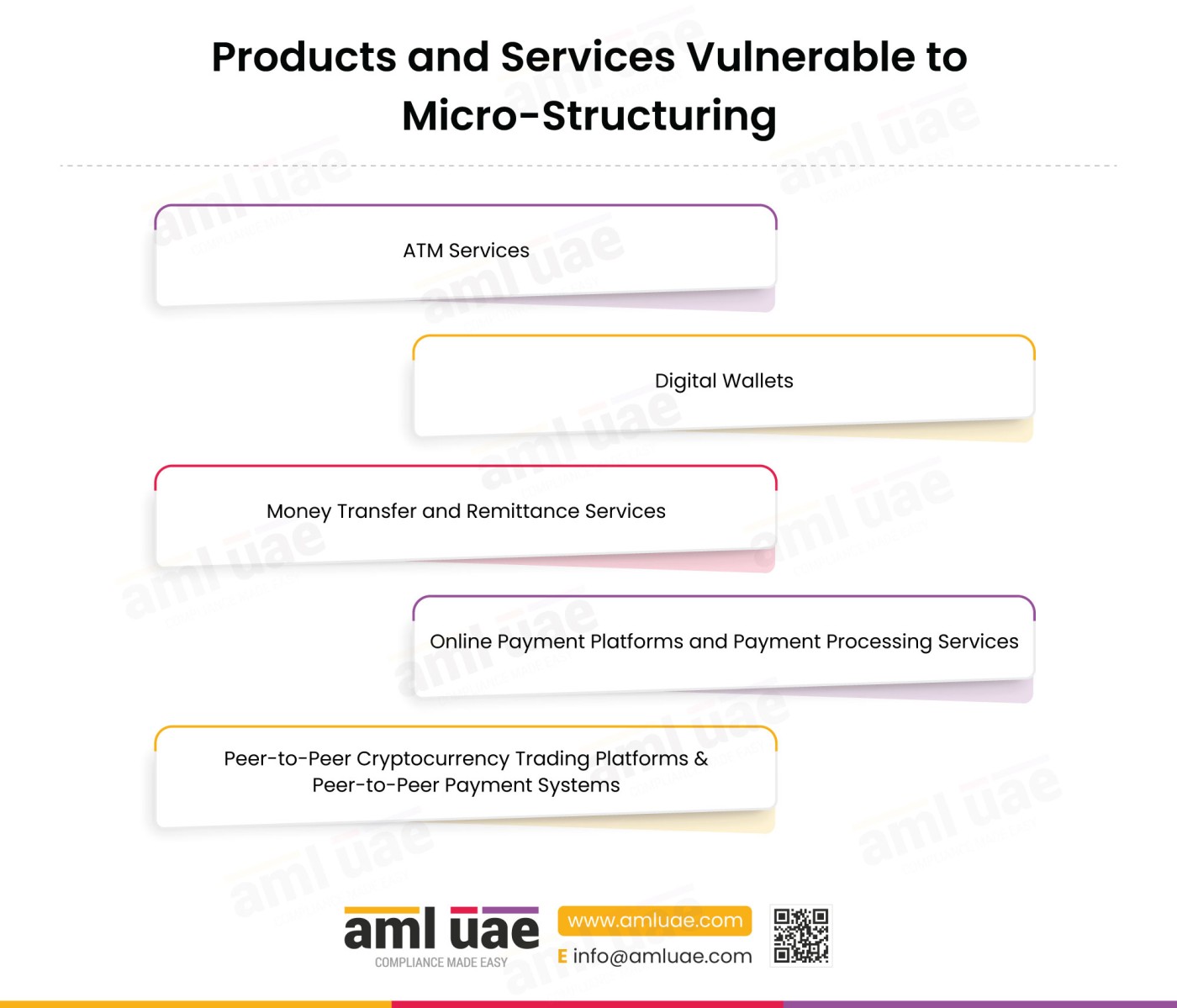 Micro-Structuring: AML Red Flags and UAE Obligations