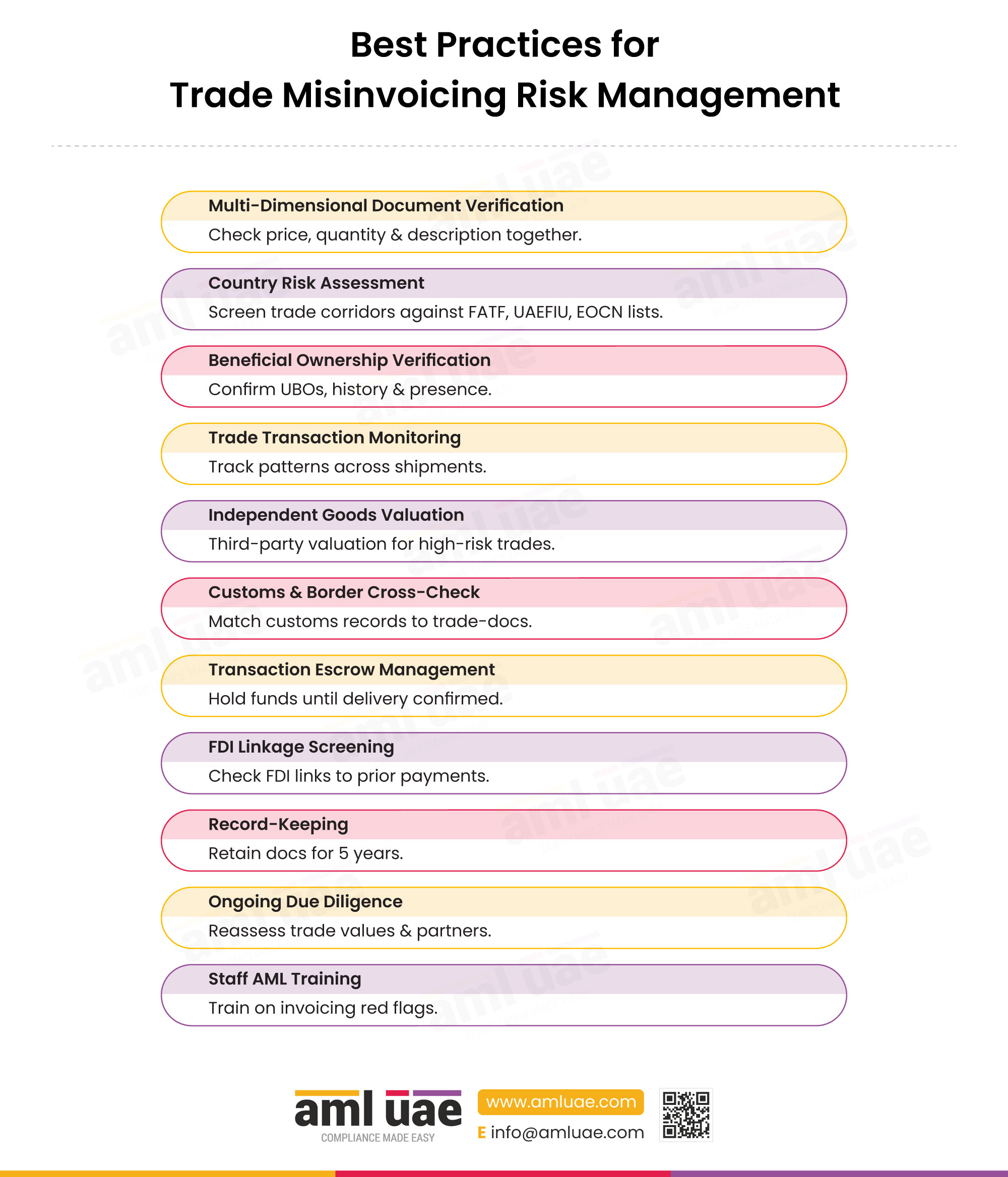Trade Misinvoicing: AML Definition and UAE Red Flags